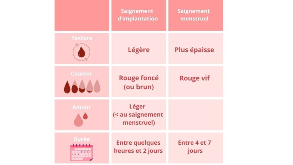 Symptômes de Nidation de l’Embryon: Suivez le Guide!